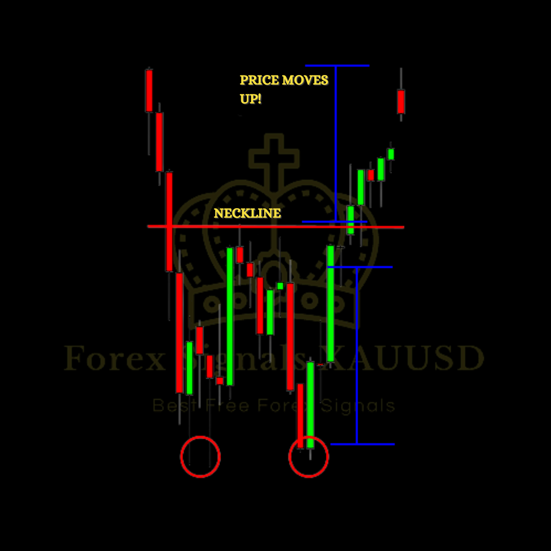 Double Bottom Chart Pattern: A Powerful Tool for Technical Analysis